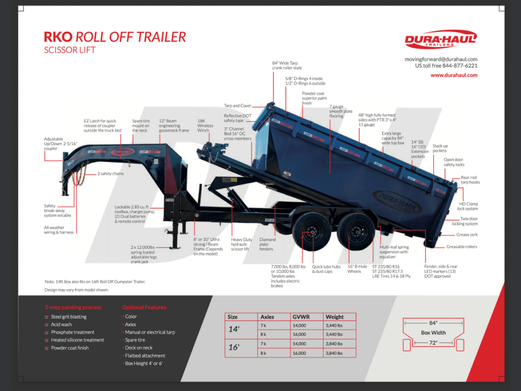 RKO Roll-Off Dump Trailer: Mechanism & Features Guide